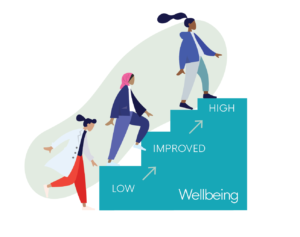 What is wellbeing, and what matters? – Evaluating wellbeing