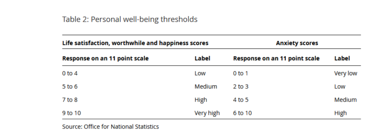 Analysing and interpreting your results – Evaluating wellbeing